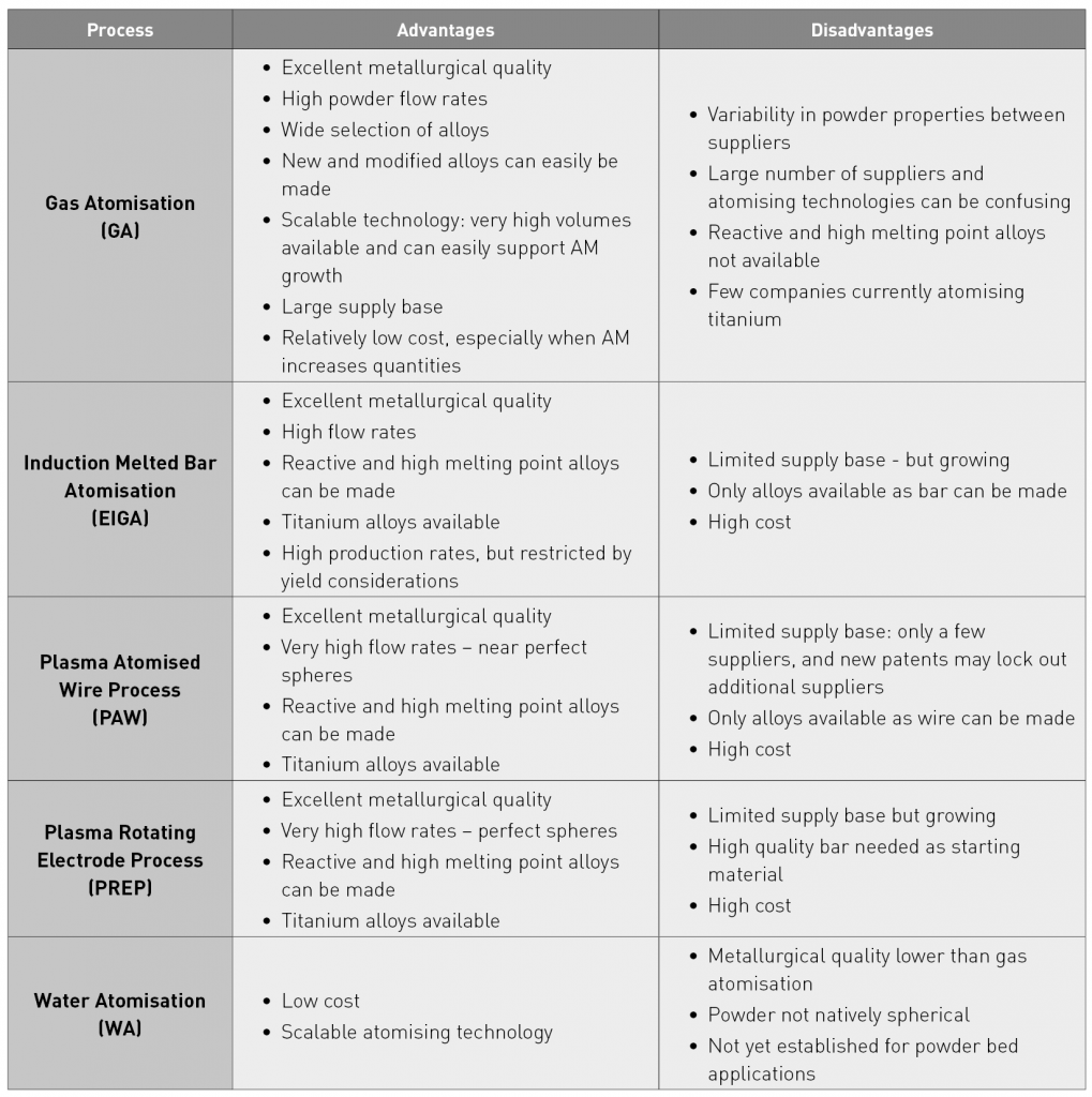 An introduction to metal powders for Additive Manufacturing An introduction to metal powders for Additive Manufacturing