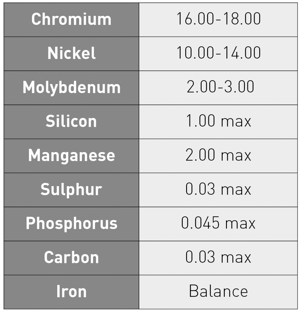 An introduction to metal powders for Additive Manufacturing An introduction to metal powders for Additive Manufacturing