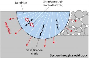 How process parameters drive successful metal AM part production