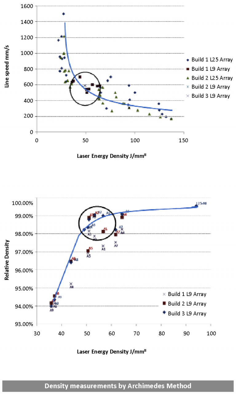 Understanding the impact of powder reuse in metal Additive Manufacturing