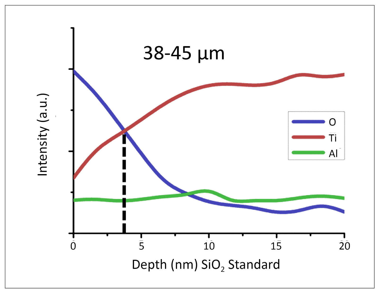 Titanium powder: Safe production and processing in Additive Manufacturing