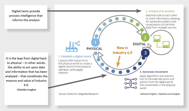 Towards a true digital twin for the metal Additive Manufacturing process