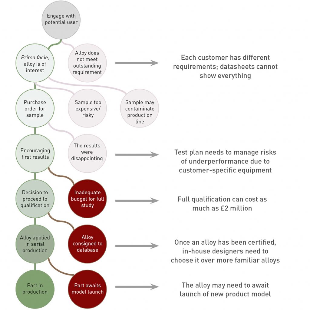 Alloys by Design: The future of materials for Additive Manufacturing