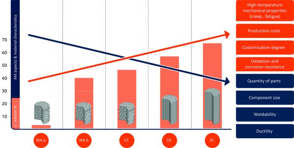 High-performance nickel-base alloys for Additive Manufacturing