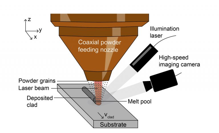 Additive Manufacturing of aluminium parts by Directed Energy Deposition