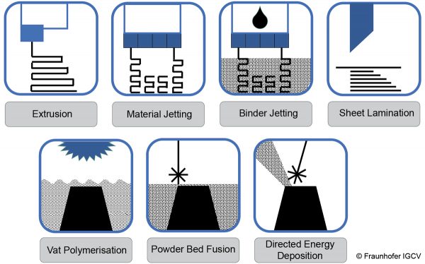 Metal Additive Manufacturing:Why standards lay the foundation for ...