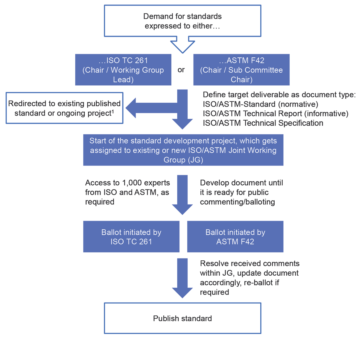 Metal Additive Manufacturing:Why standards lay the foundation for ...