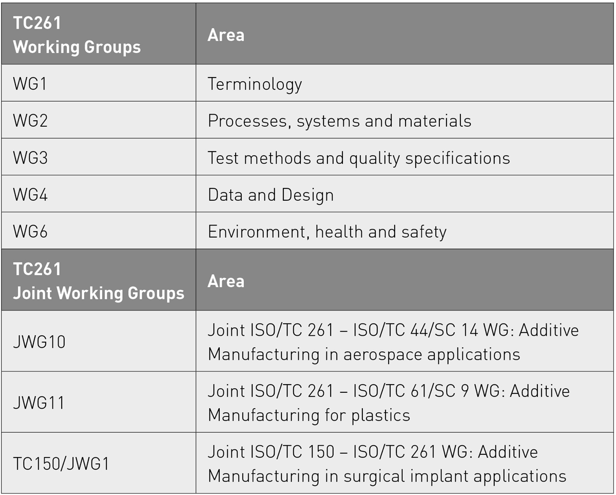 Metal Additive Manufacturing:Why standards lay the foundation for ...