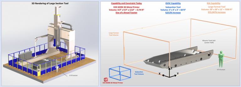 MELD technology to be used in 'world's largest' metal AM machine by US Army