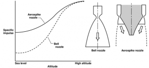 Pangea Aerospace successfully hot fires AM aerospike engine