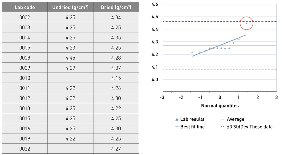 Metal powder characterisation for 3D printing