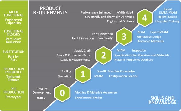 Opening the discussion: How the humble bottle opener demonstrates the ...
