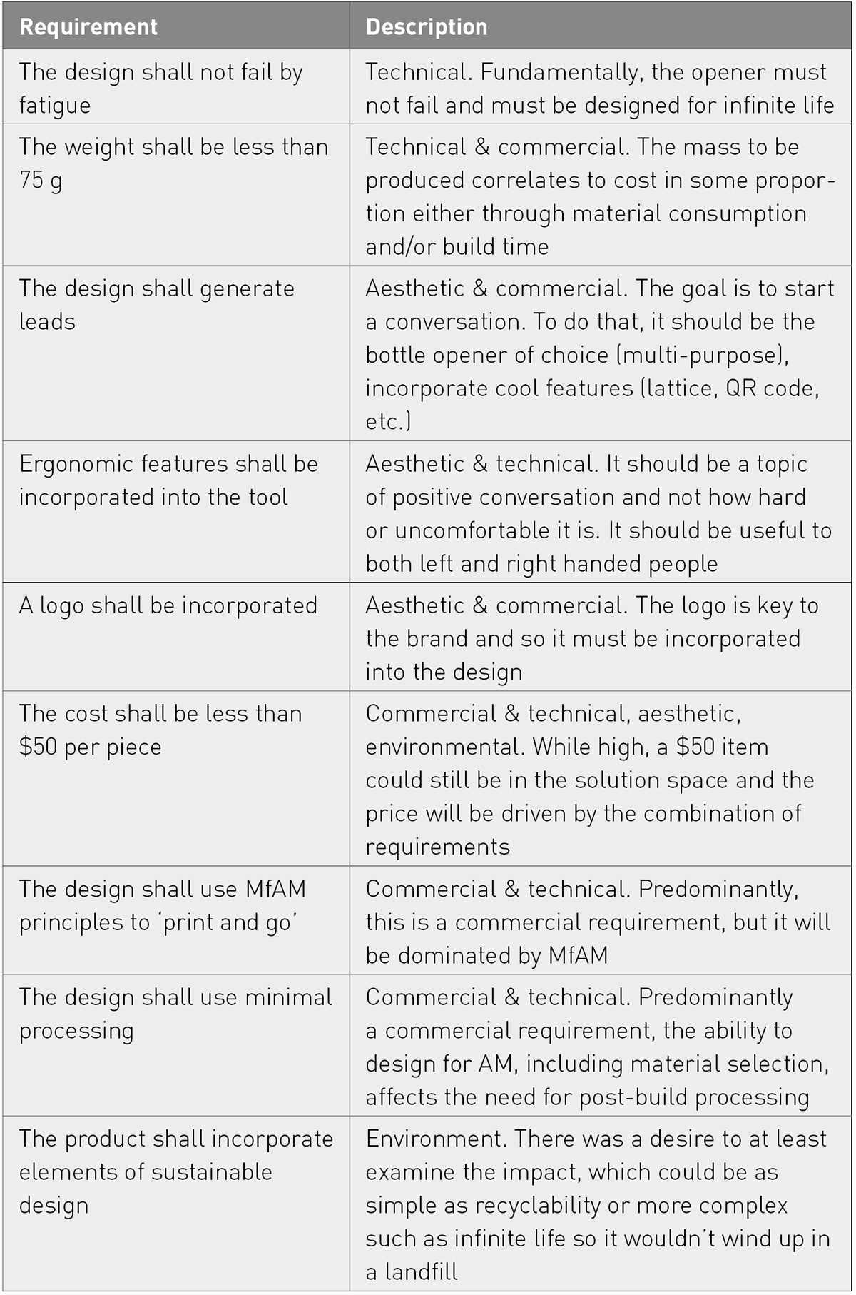 Opening the discussion: How the humble bottle opener demonstrates the ...