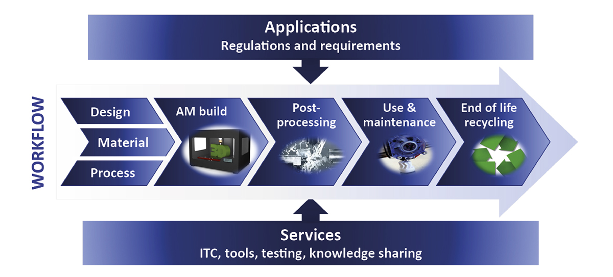 Additive Manufacturing Techniques Additive Manufacturing Techniques