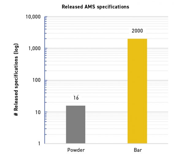 The System of AM Systems: How Metal Powder Works' in-process powder ...