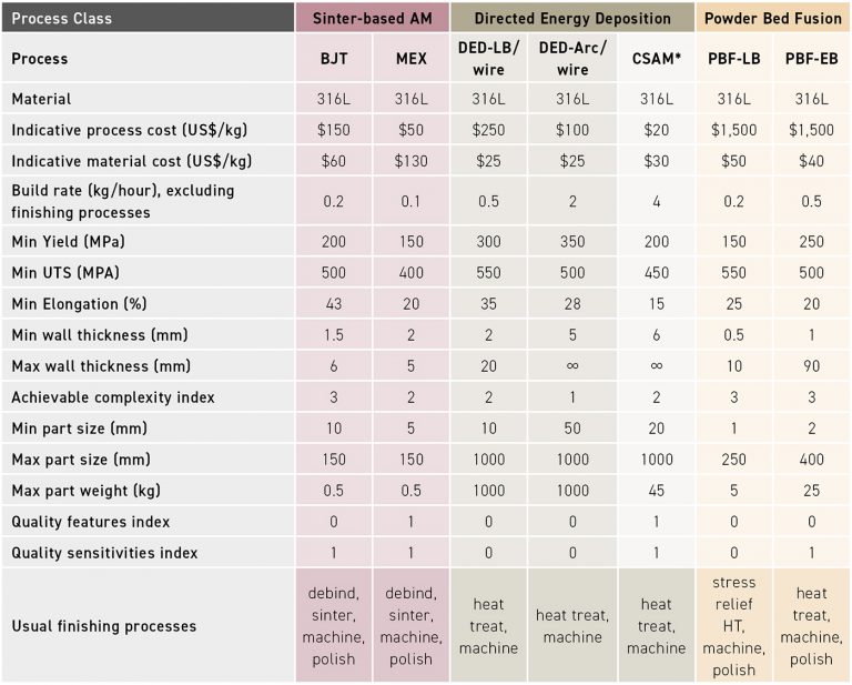 What is 'good' metal Additive Manufacturing?