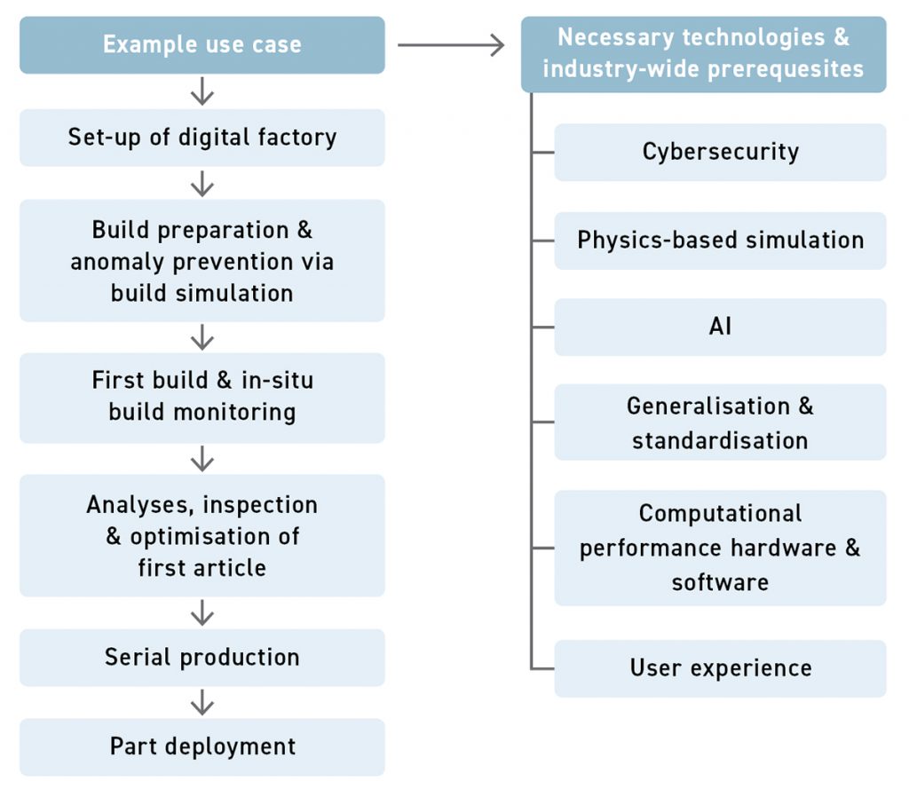 An end-to-end production case study: Leveraging data-driven machine ...