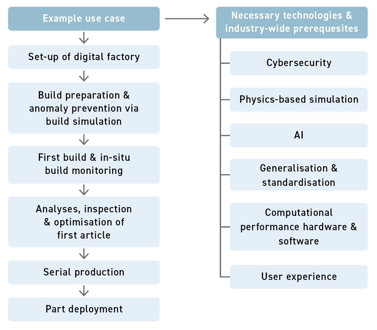An end-to-end production case study: Leveraging data-driven machine ...