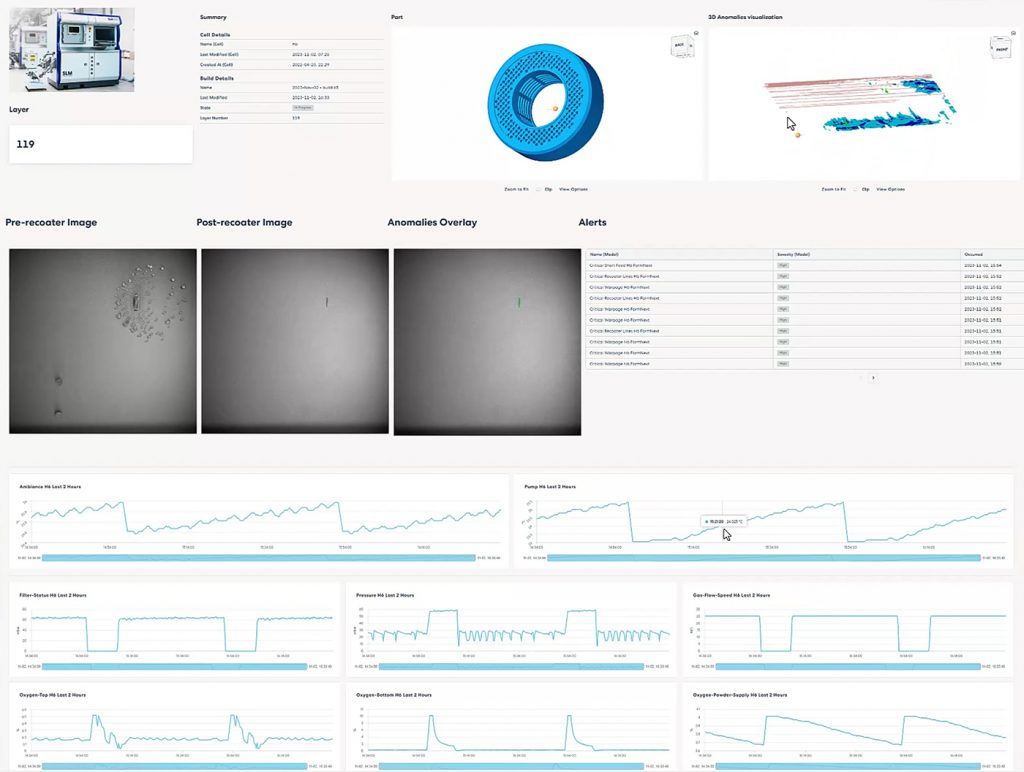 An end-to-end production case study: Leveraging data-driven machine ...