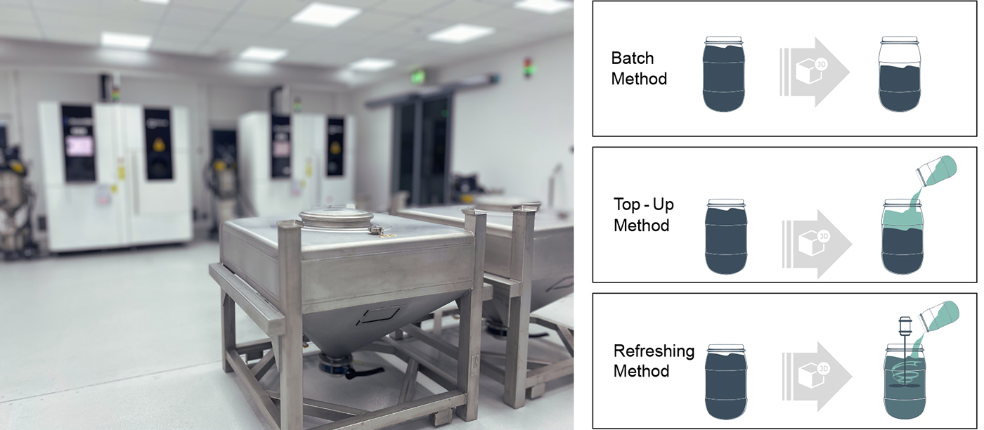 Additive Manufacturing for medical implants: An analysis of the impact ...