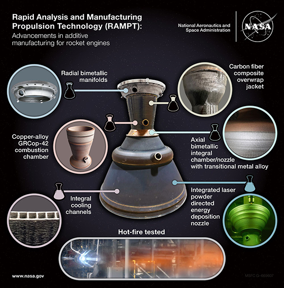 RAMPT team wins NASA award, reflects on Additive Manufacturing successes