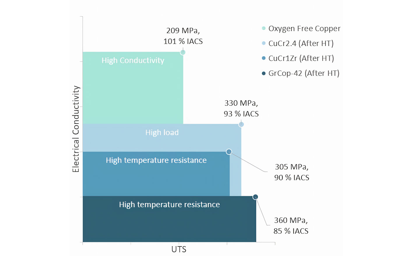 Additive Manufacturing of record-breaking pure copper heatsinks