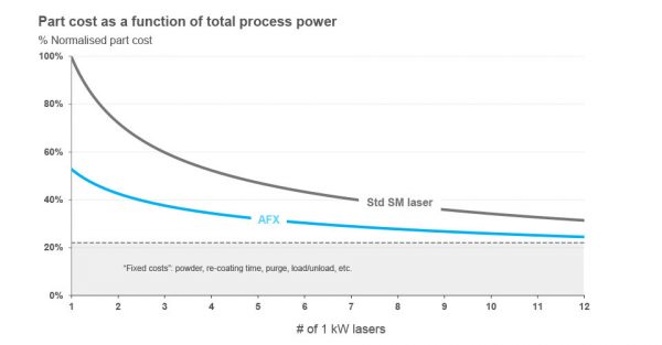 Dynamic beam shaping: Unlocking productivity for cost-effective Laser ...