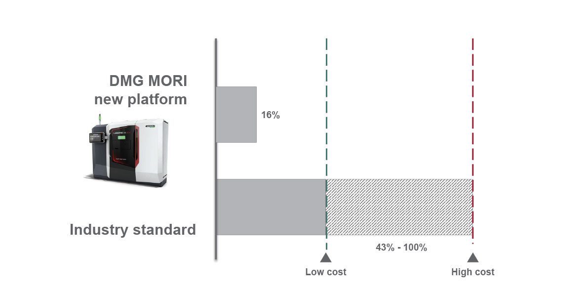 Dynamic beam shaping: Unlocking productivity for cost-effective Laser ...