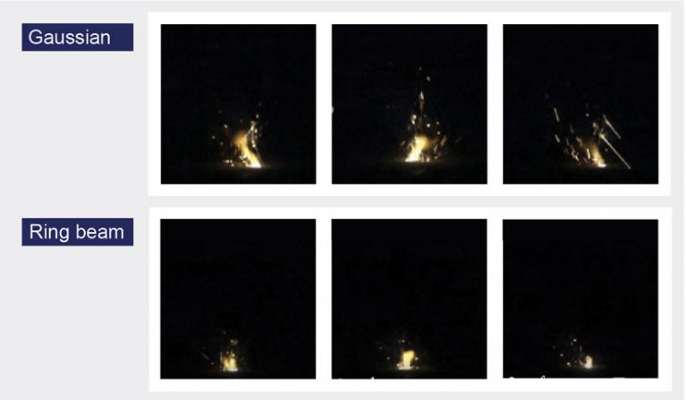 Dynamic beam shaping: Unlocking productivity for cost-effective Laser ...