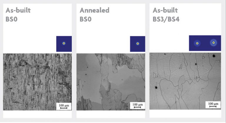 Dynamic beam shaping: Unlocking productivity for cost-effective Laser ...