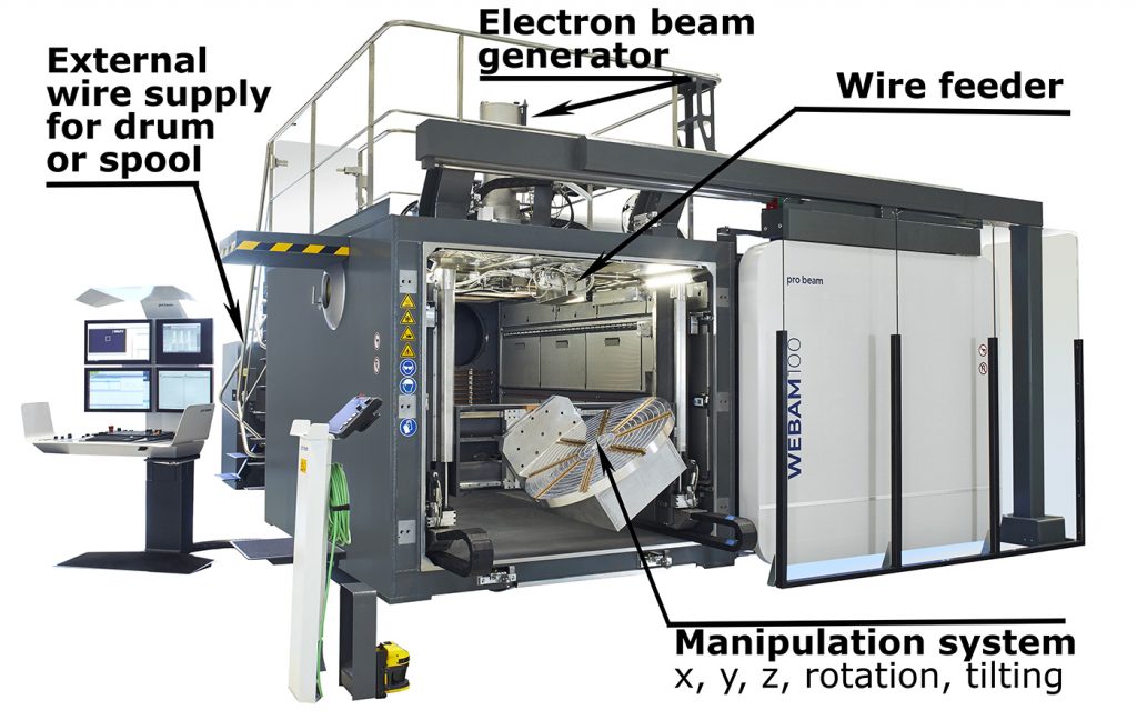 Wire Electron Beam Directed Energy Deposition (DED): Advancing ...