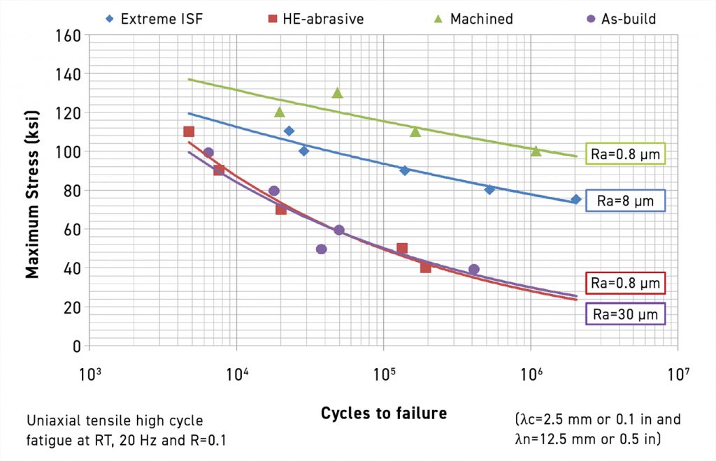 From Fixed Processes to flight parts: How REM’s advanced surface ...