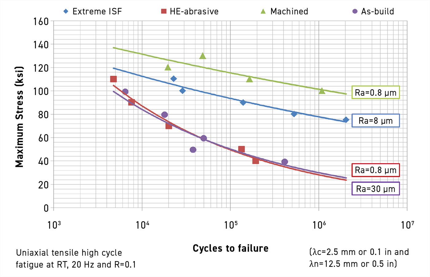 From Fixed Processes to flight parts: How REM’s advanced surface ...