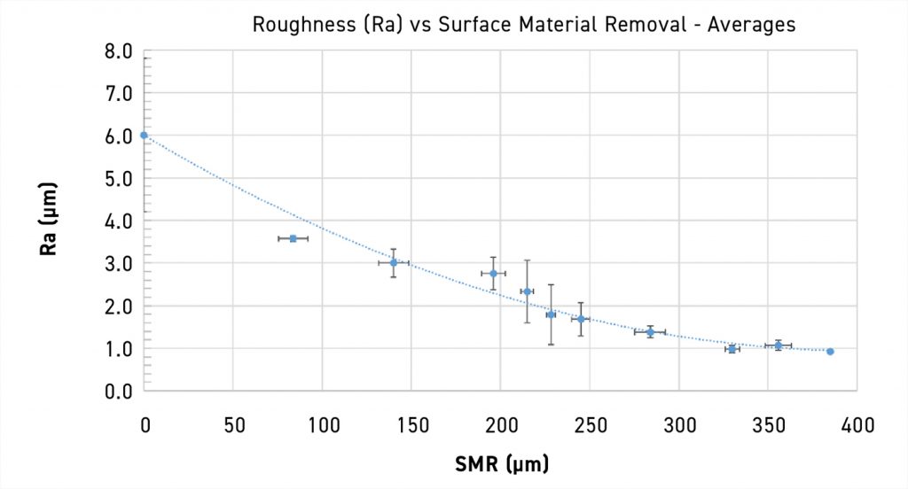 From Fixed Processes to flight parts: How REM’s advanced surface ...