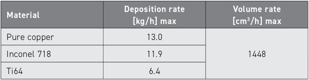 Wire Electron Beam Directed Energy Deposition (DED): Advancing ...